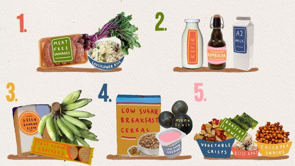 The five ways our diets will change in 2019 – Fit Planet